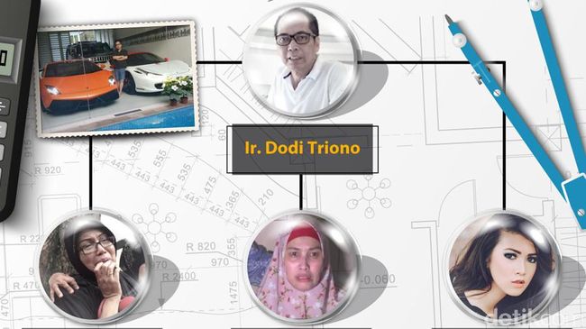 Infografis: Mengenal Dodi Triono dan Keluarga